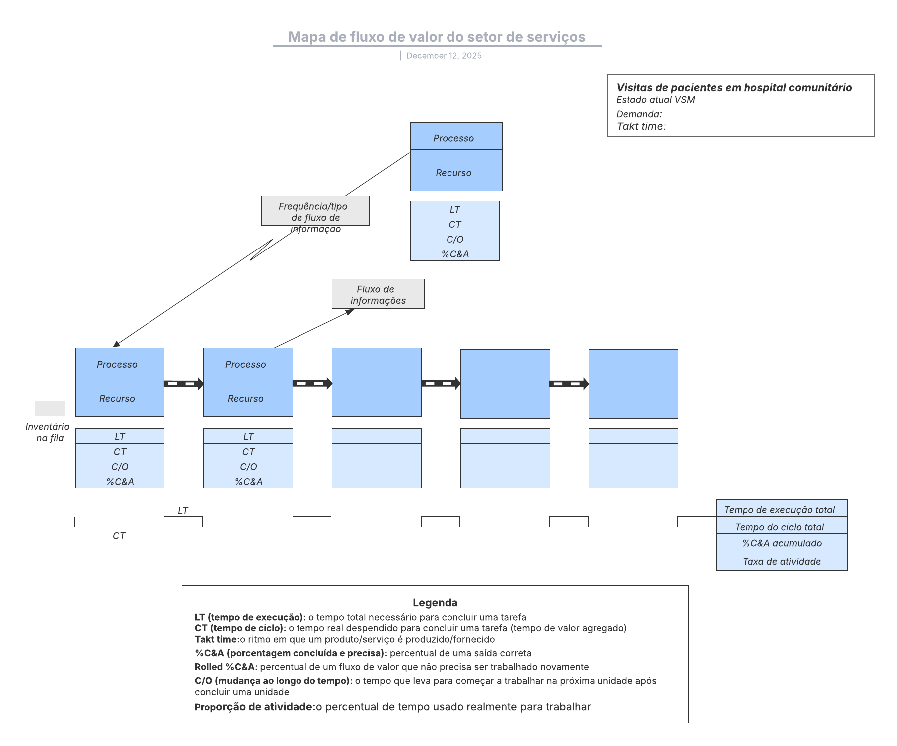 Ferramenta de VSM online (Value Stream Mapping) | Lucidchart
