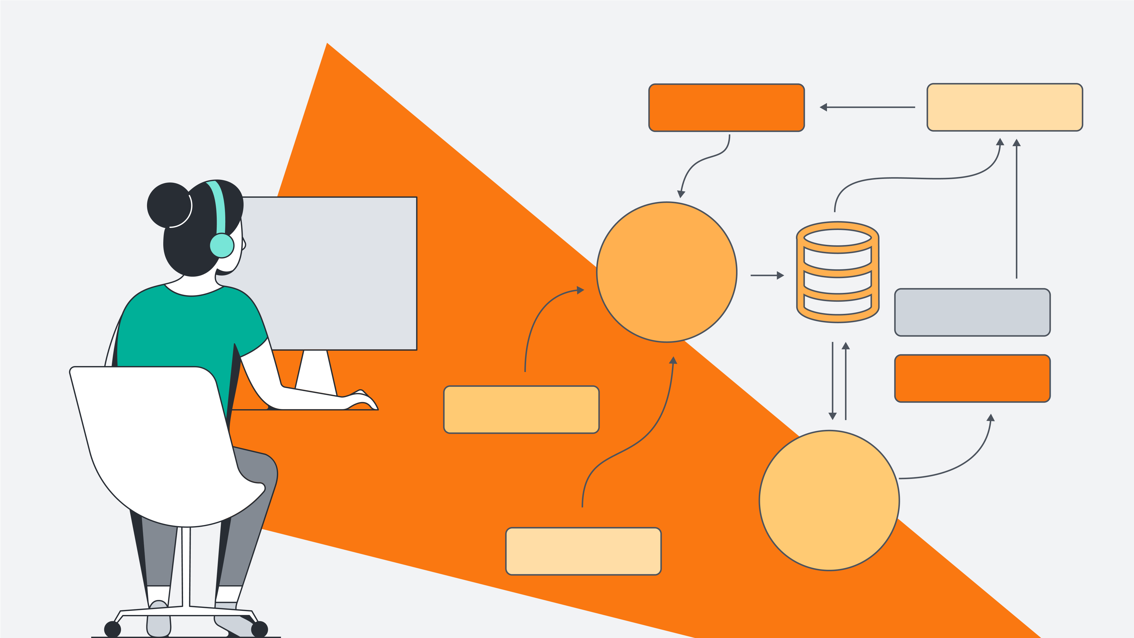 Hub and Spoke Diagrams | Lucidchart