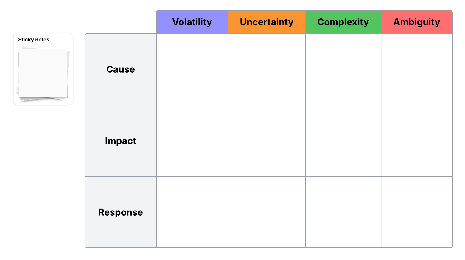 What is VUCA | Lucidchart
