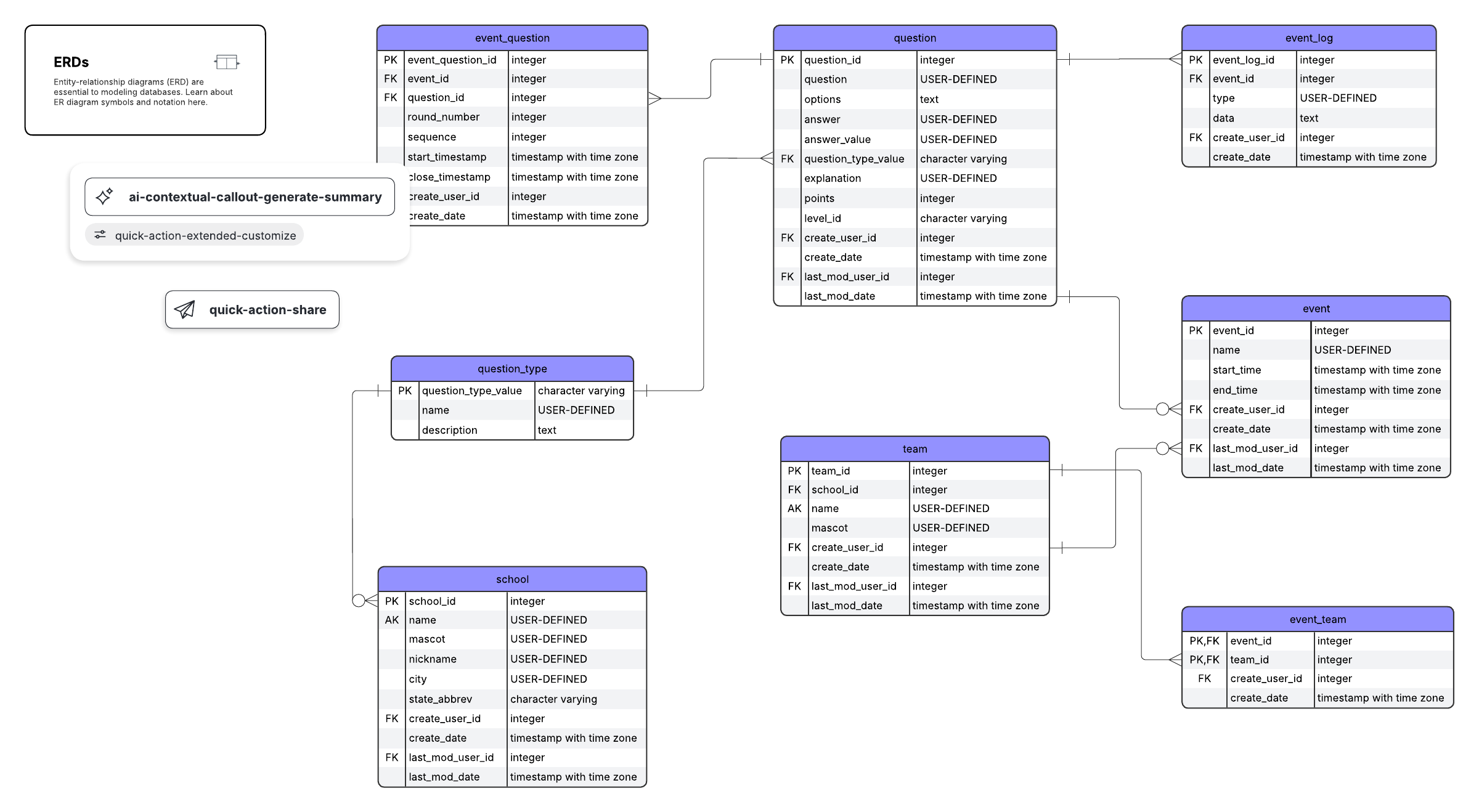 Mermaid Diagram Online - Easily Render a Mermaid Diagram