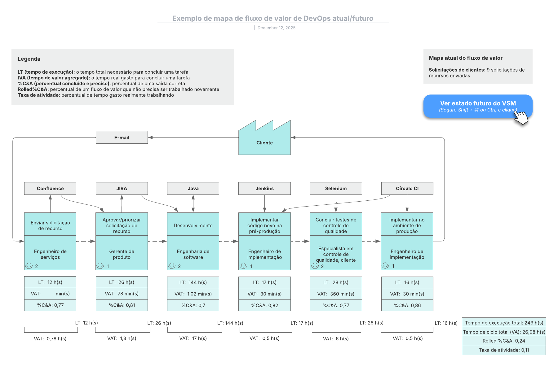 Ferramenta de VSM online (Value Stream Mapping) | Lucidchart