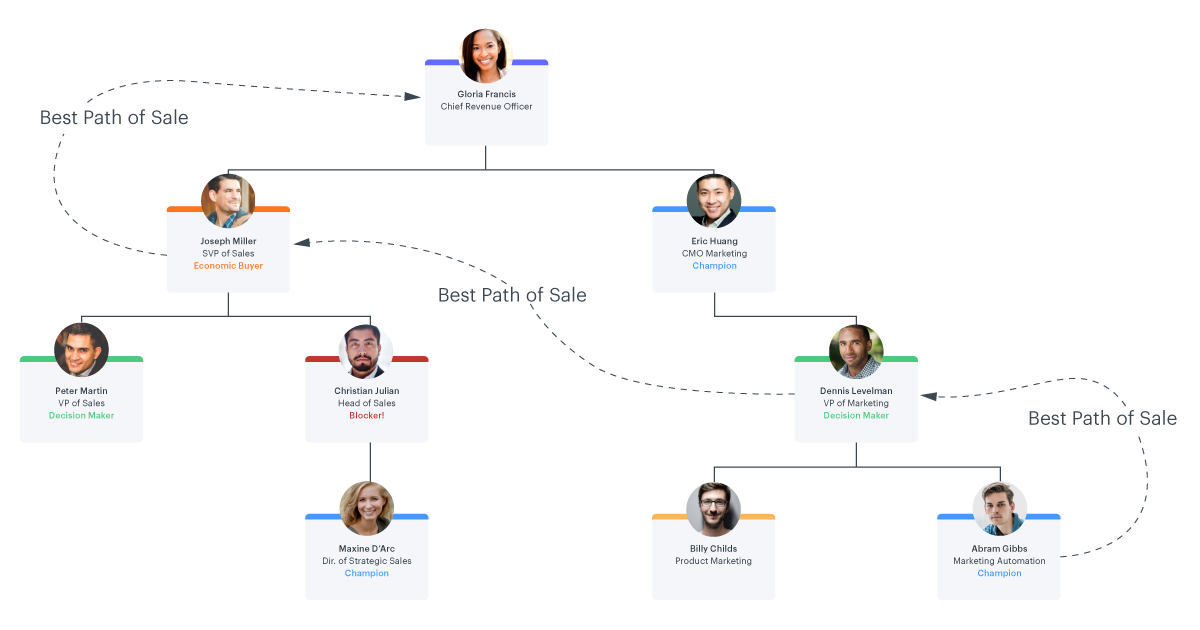 How To Forecast Sales A Pocket Guide For Sales Managers Lucidchart Blog