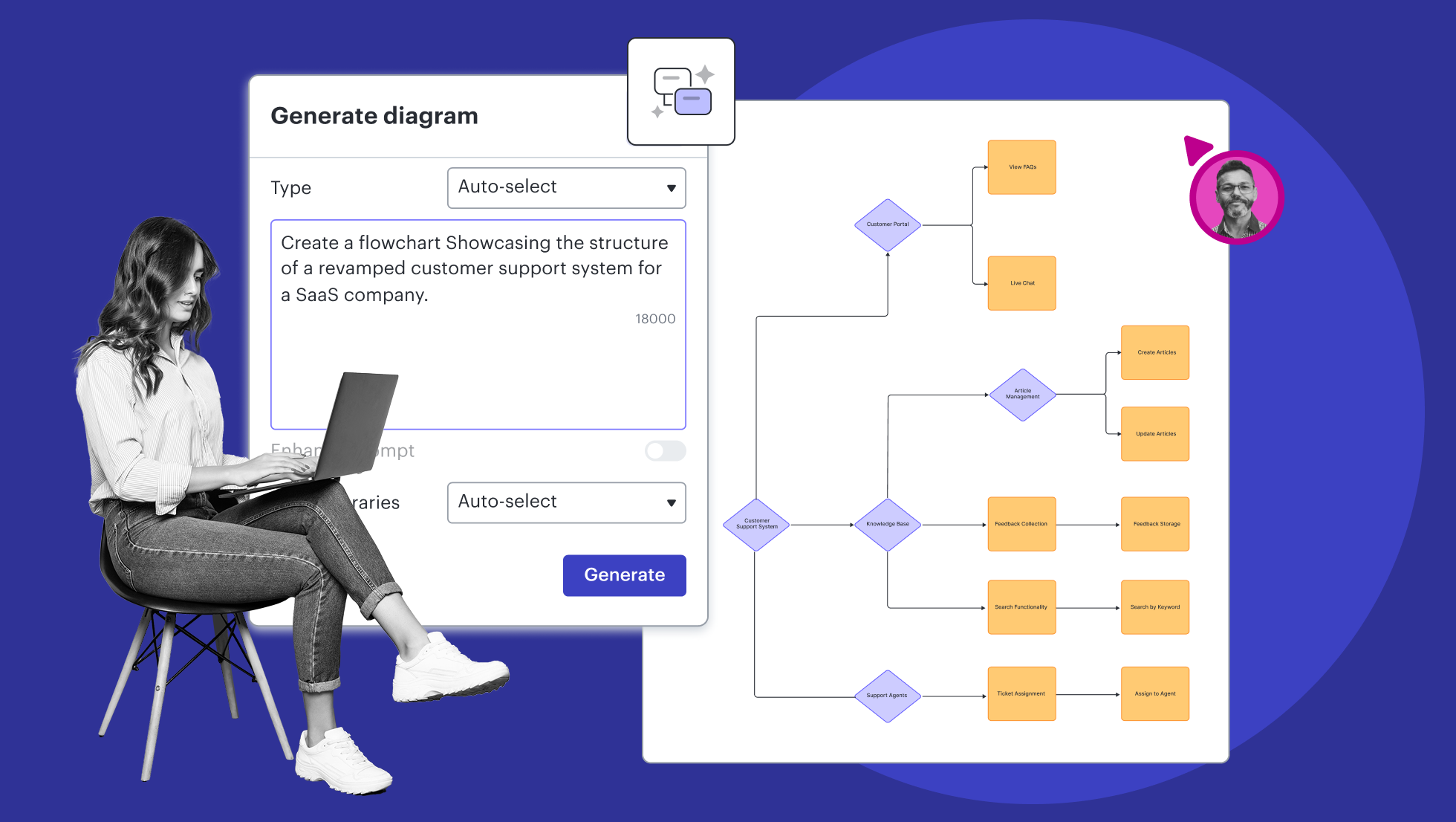 AI Diagram Generator | Lucidchart