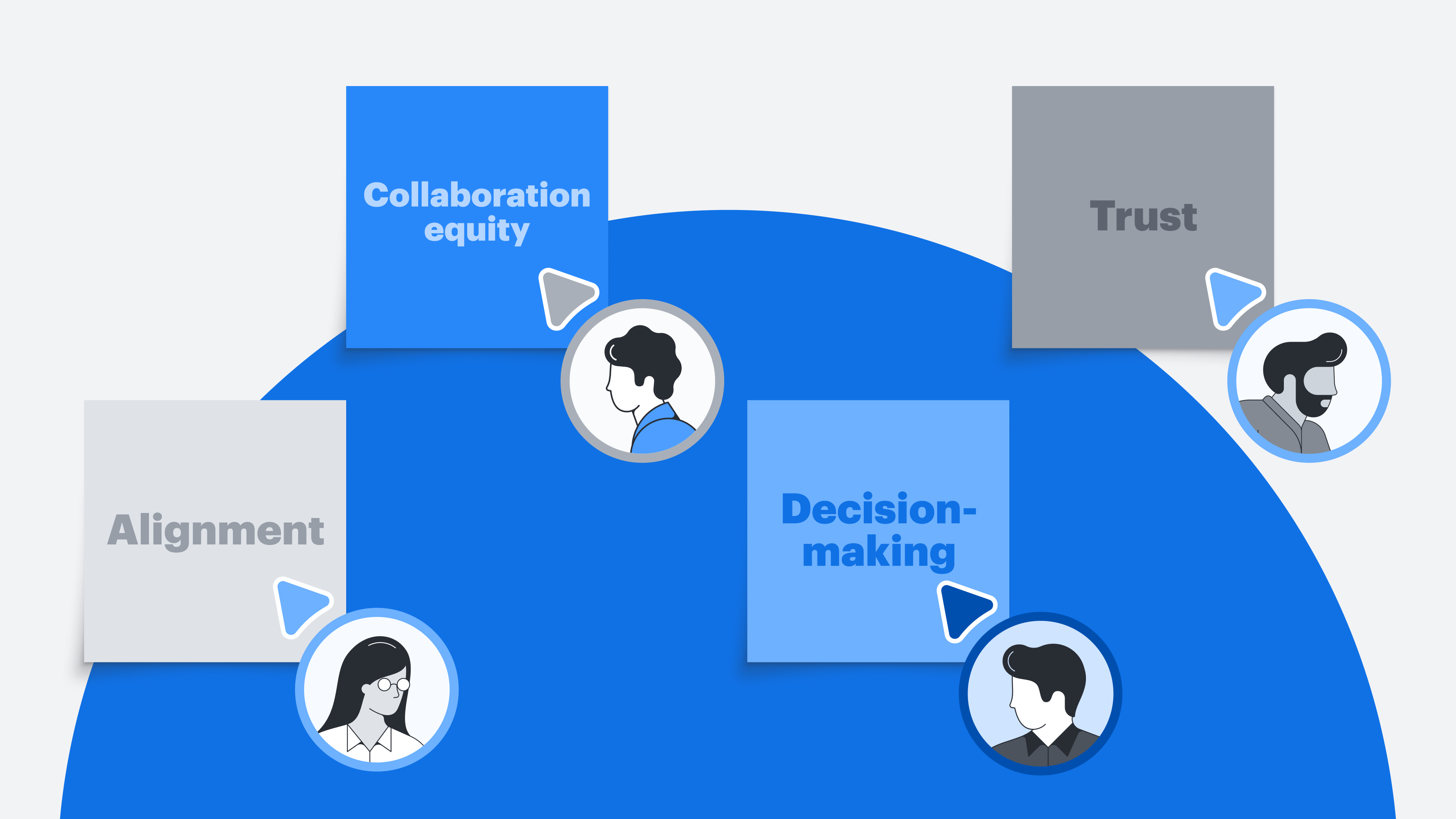 How Visual Collaboration Supports All Communicators | Lucid