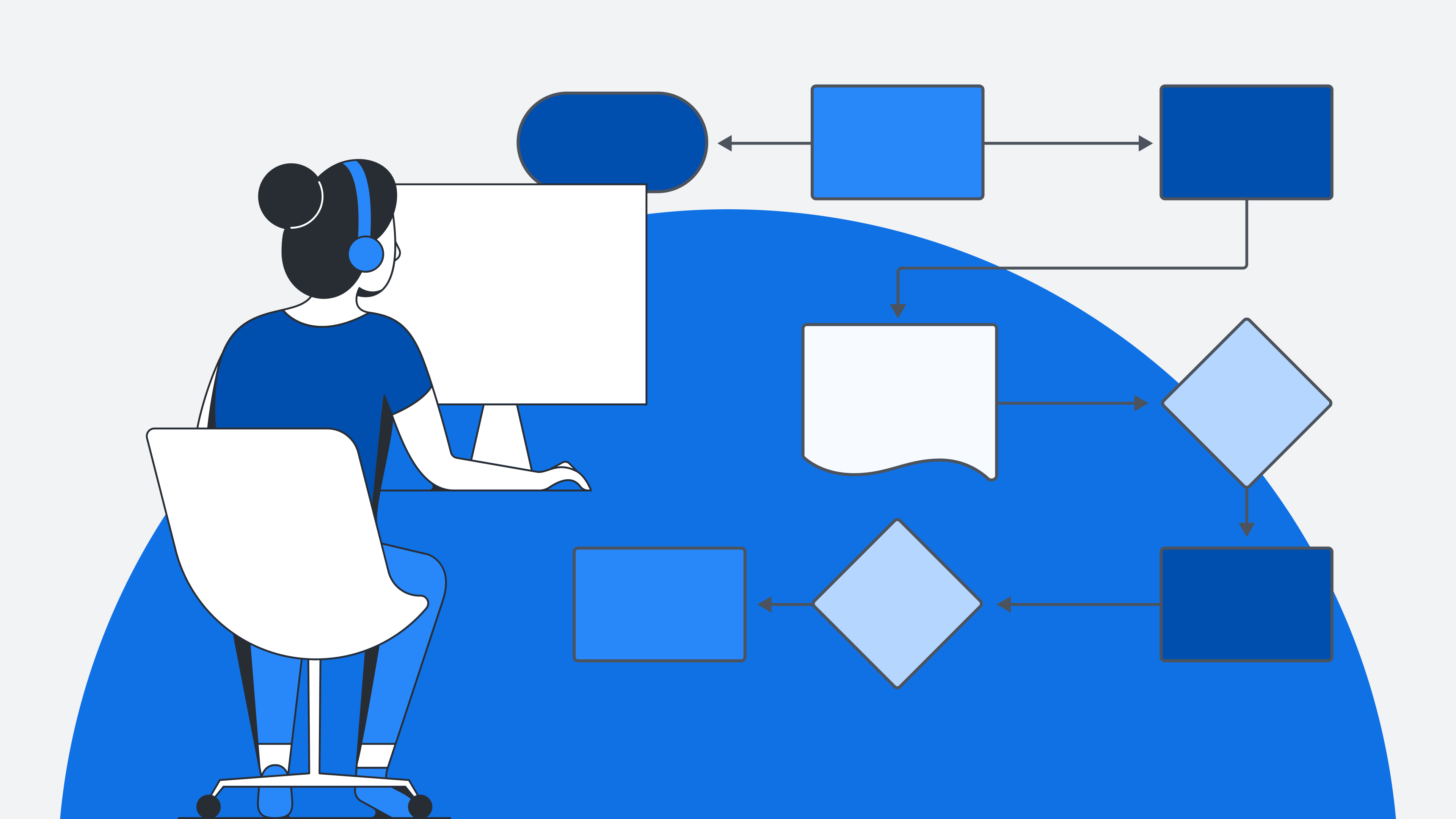 How to Implement Business Process Change | Lucidchart
