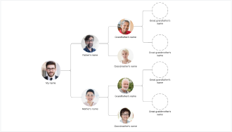 Family Tree Maker - Free Family Tree Online | Lucidchart