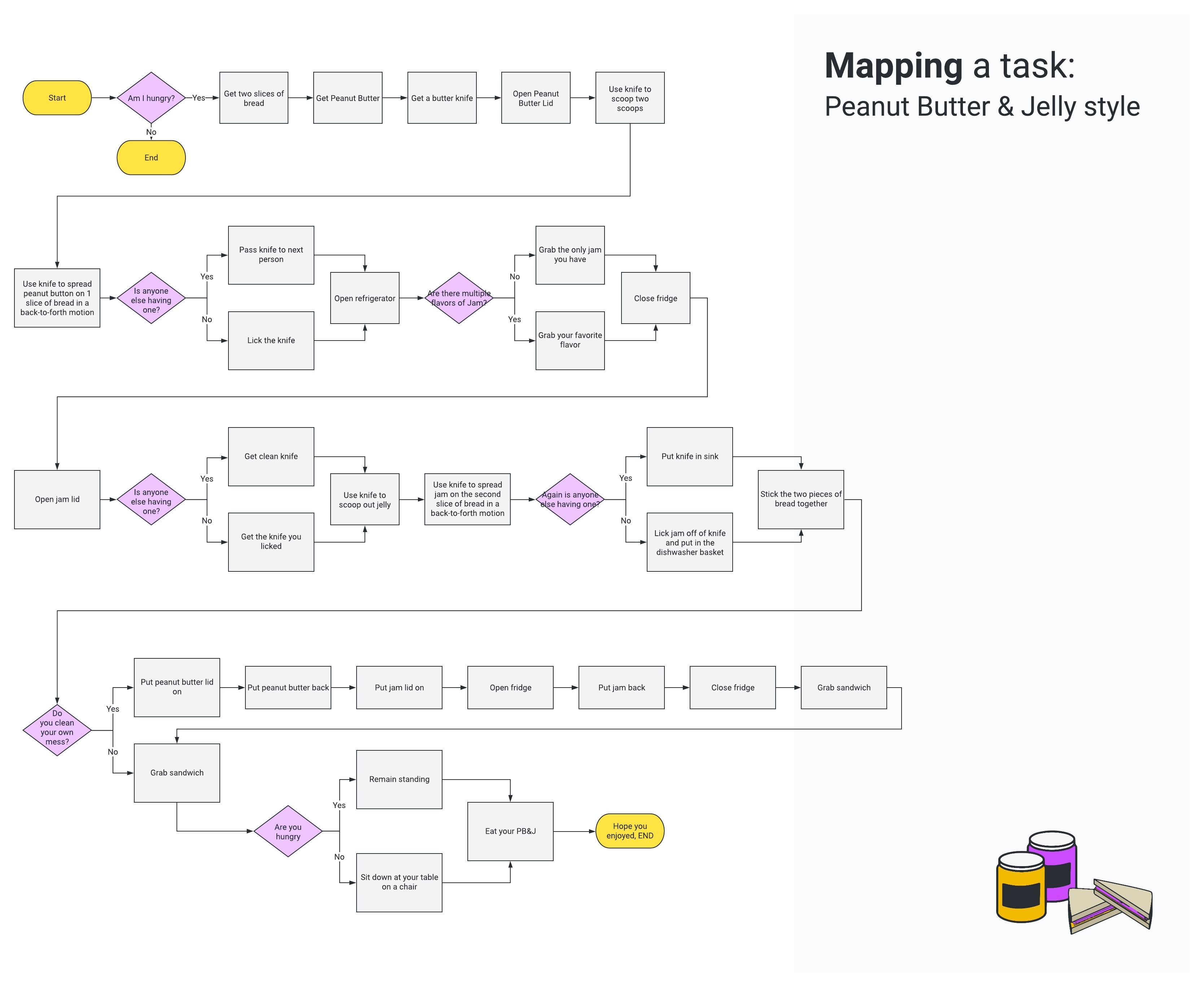 The Power of 21st Century Learning | Lucid for Education