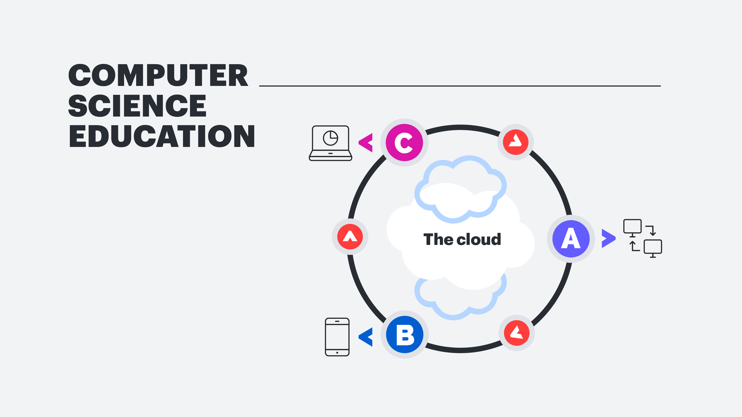 Advancing Computer Science Education With Lucid Tools