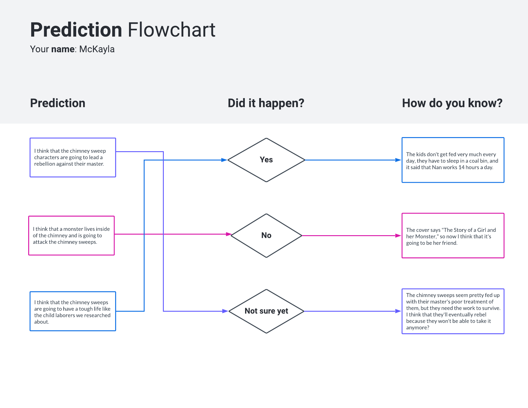 The Power of 21st Century Learning | Lucid for Education